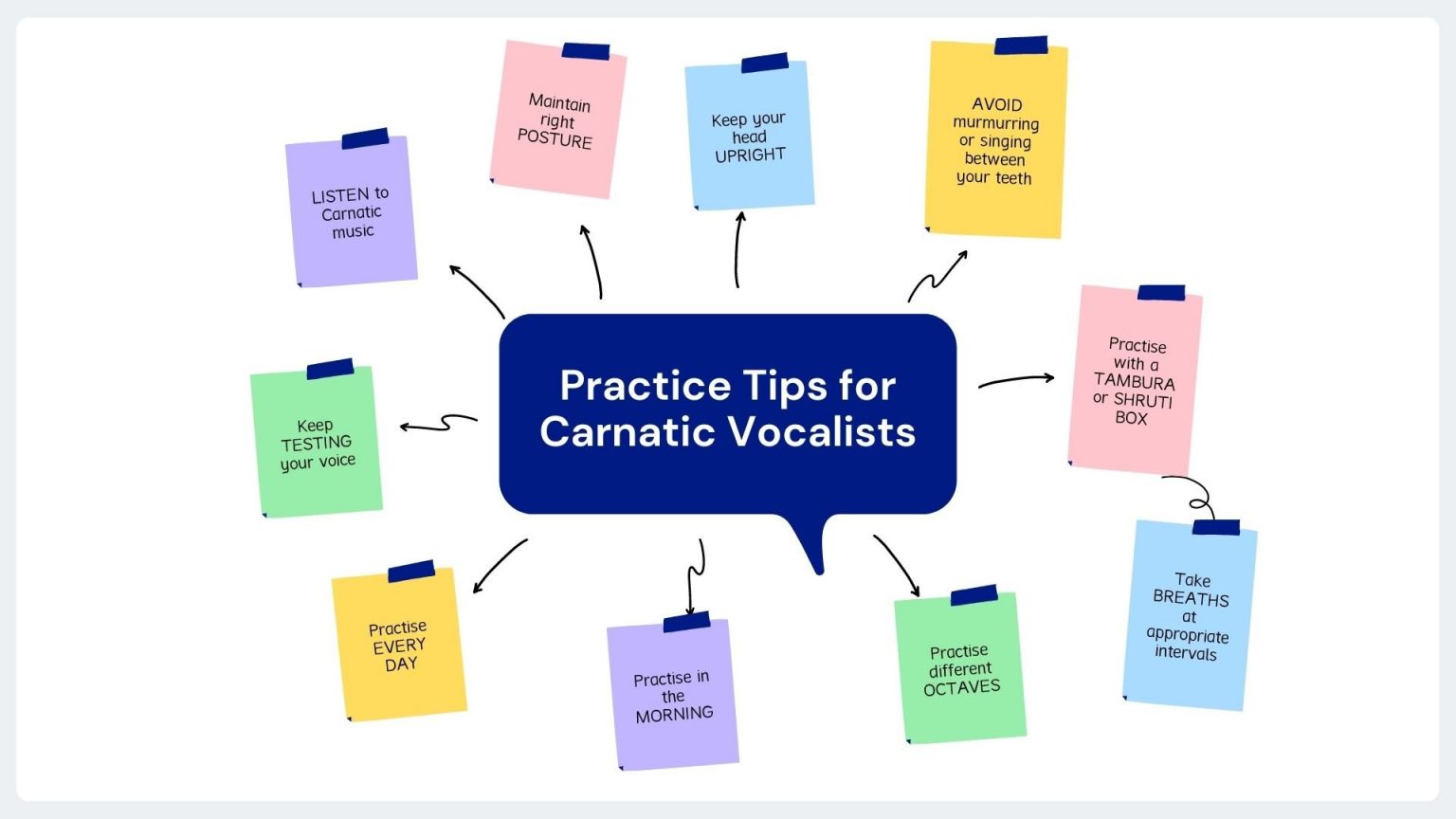 10 Practice tips for carnatic vocalists from Experts